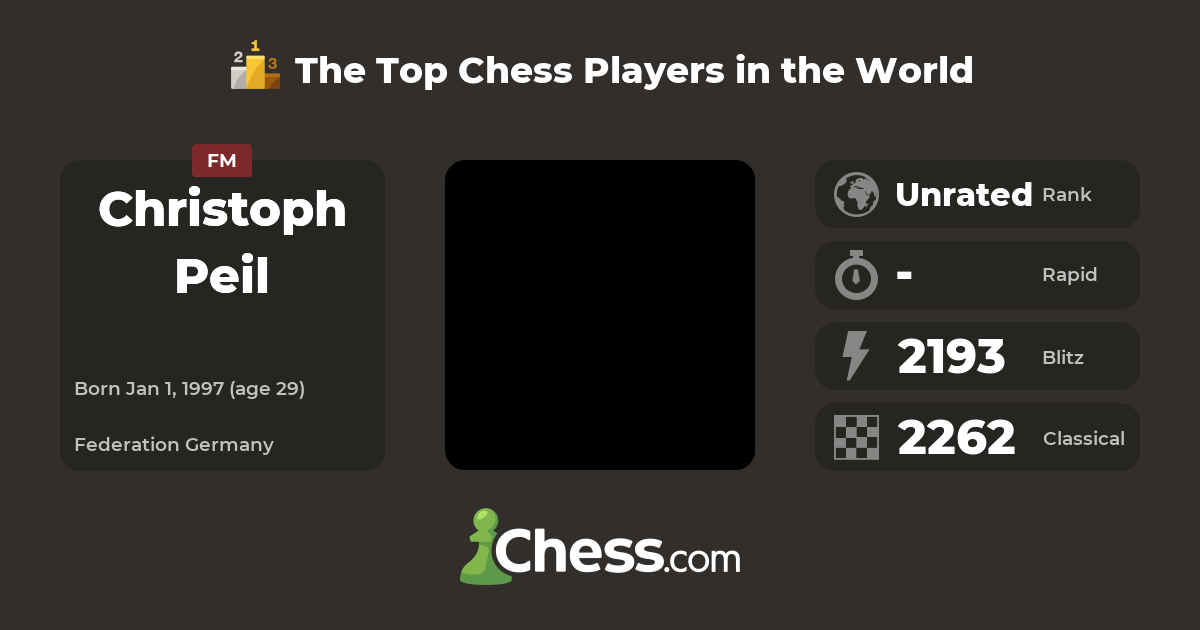 Christoph Peil | Top Chess Players - Chess.com