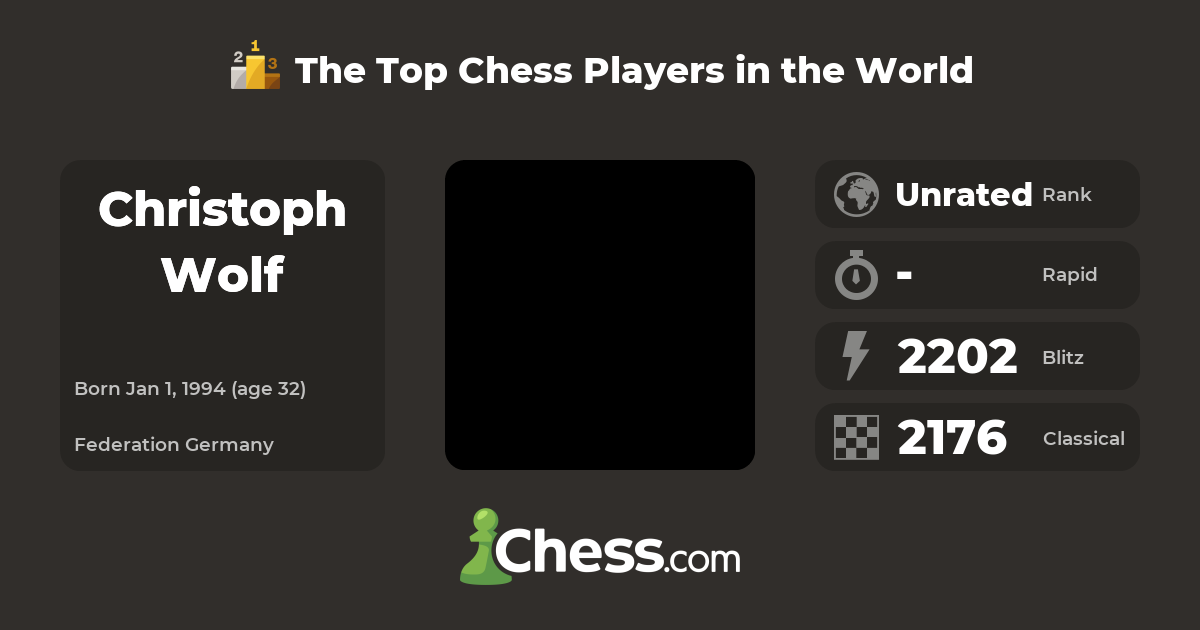 Christoph Wolf | Top Chess Players - Chess.com