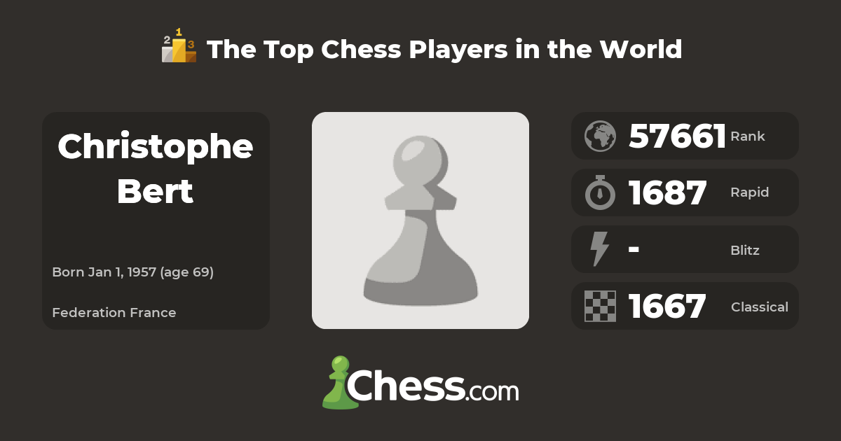 Christophe Bert | Top Chess Players - Chess.com