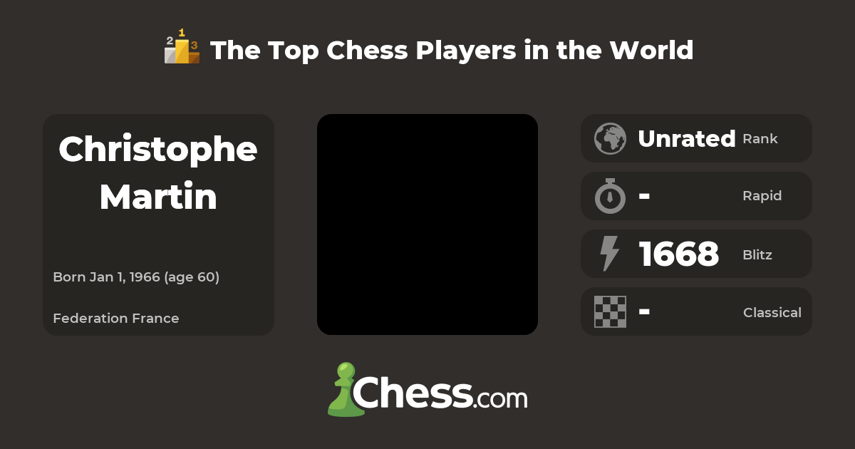 Christophe Martin | Top Chess Players - Chess.com