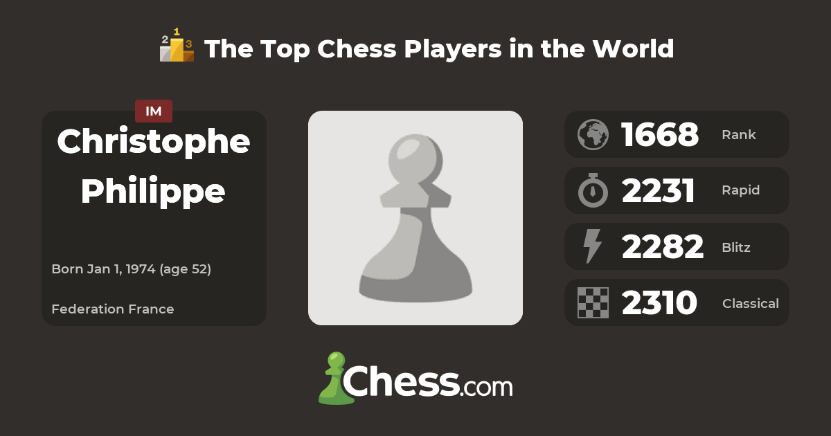 Christophe Philippe | Top Chess Players - Chess.com