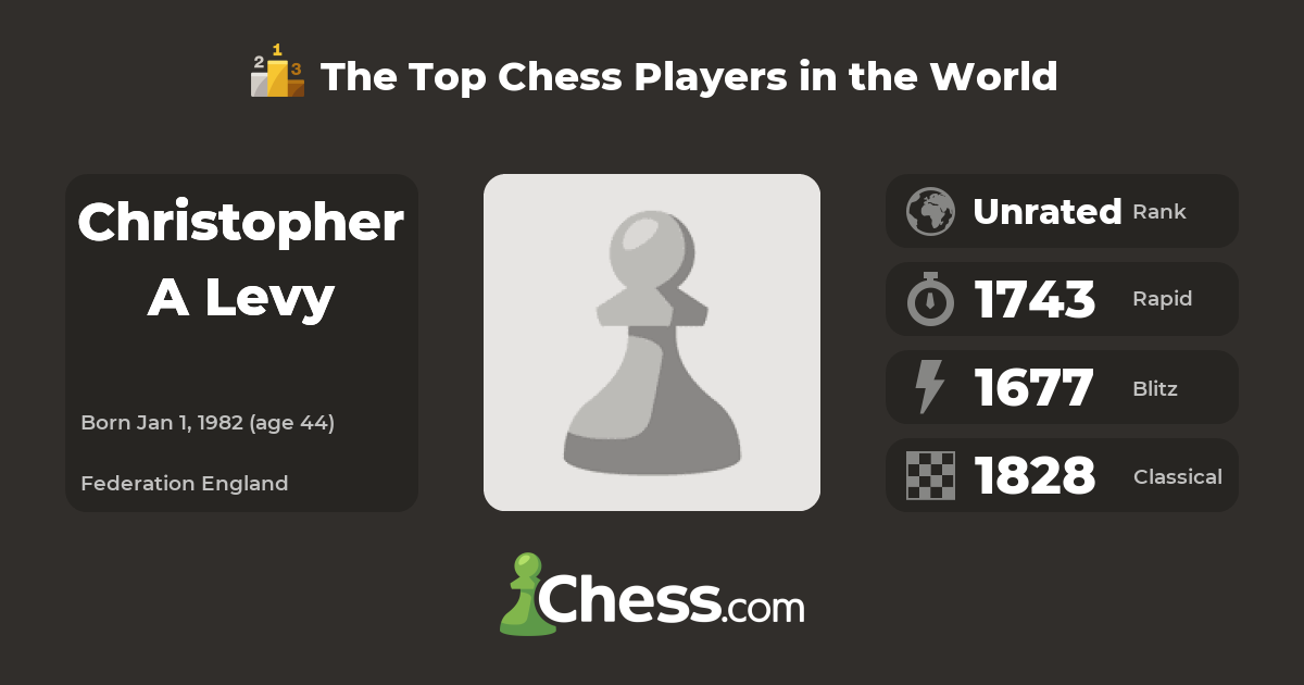Christopher A Levy | Top Chess Players - Chess.com