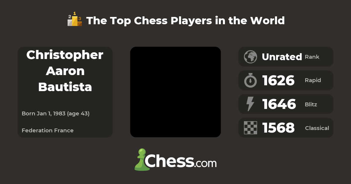 Christopher Aaron Bautista | Top Chess Players - Chess.com