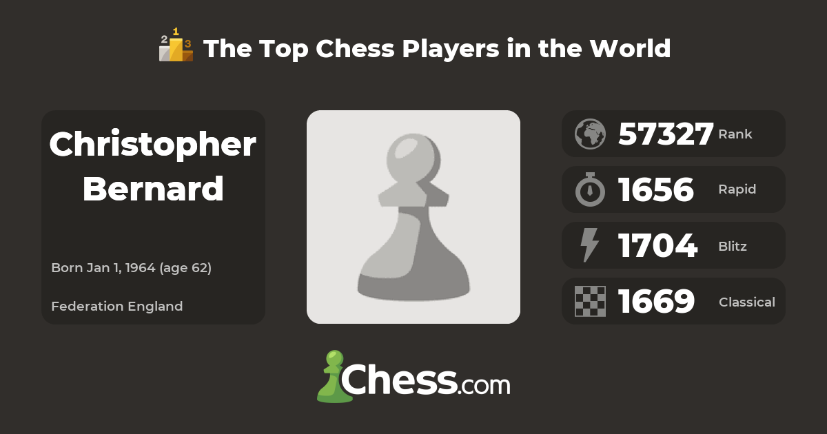 Christopher Bernard | Top Chess Players - Chess.com
