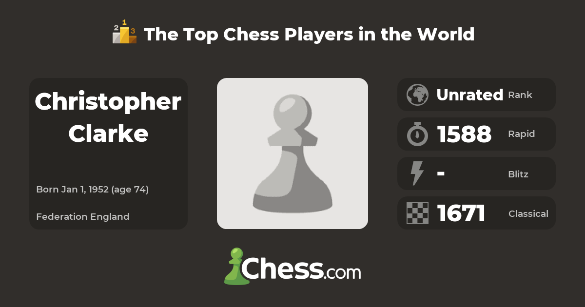 Christopher Clarke | Top Chess Players - Chess.com