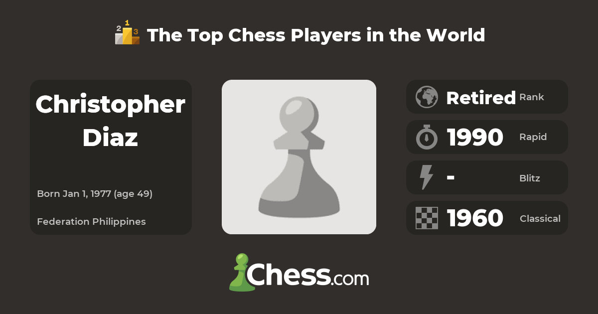 Christopher Diaz | Top Chess Players - Chess.com