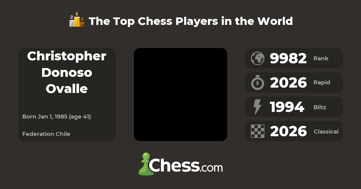 Christopher Donoso Ovalle | Top Chess Players - Chess.com