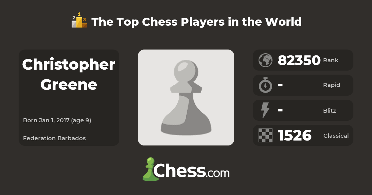 Christopher Greene | Top Chess Players - Chess.com
