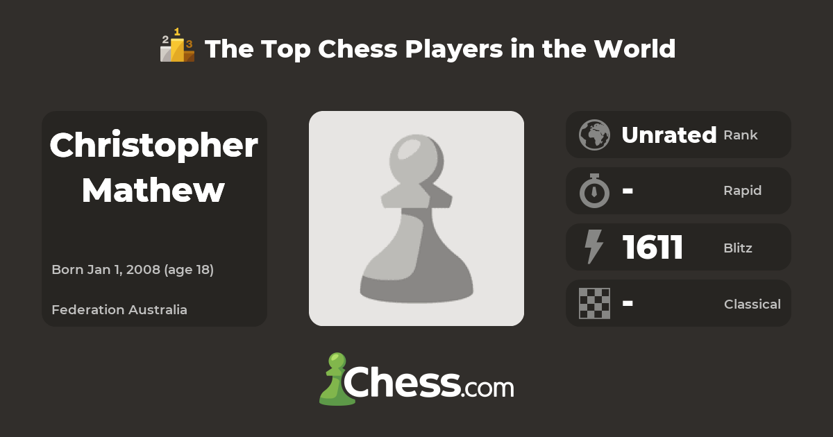 Christopher Mathew | Top Chess Players - Chess.com