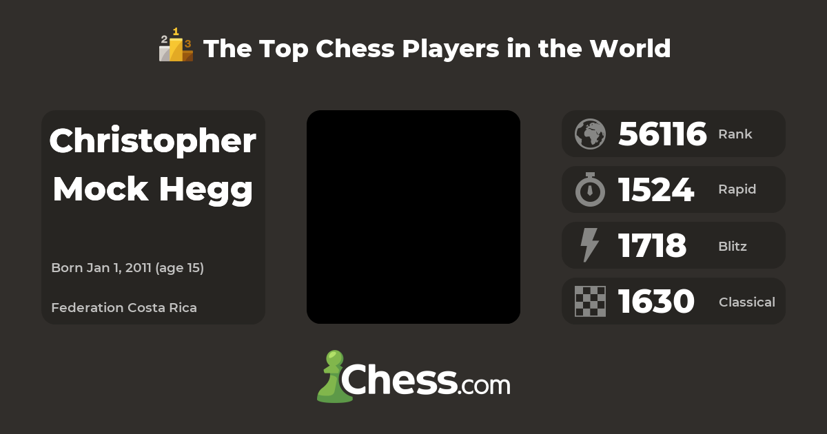 Christopher Mock Hegg | Top Chess Players - Chess.com