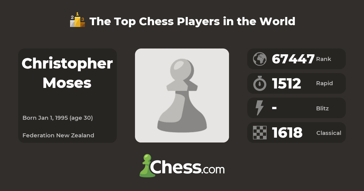 Christopher Moses | Top Chess Players - Chess.com
