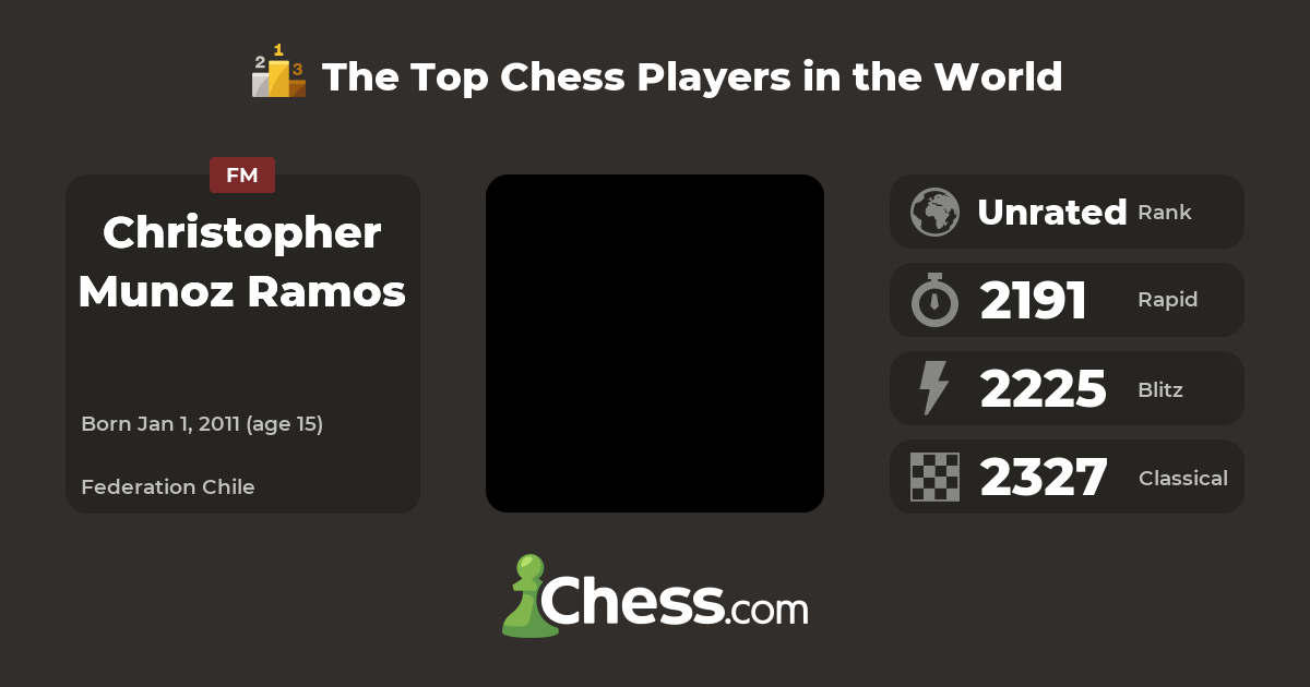 Christopher Munoz Ramos | Top Chess Players - Chess.com