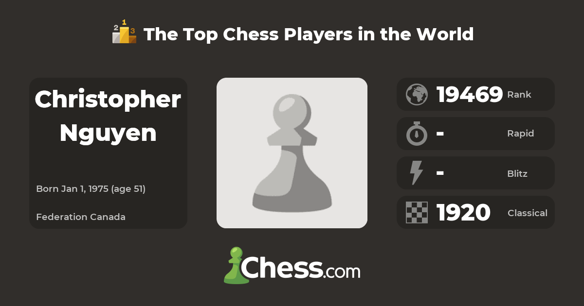 Christopher Nguyen | Top Chess Players - Chess.com