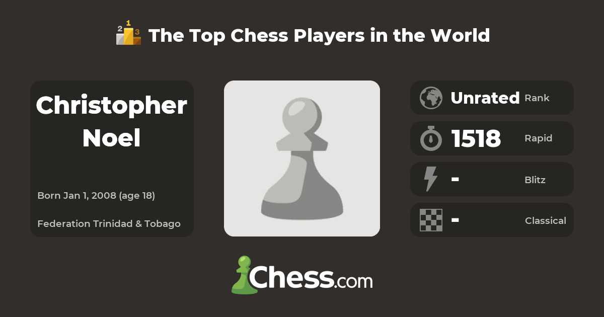 Christopher Noel | Top Chess Players - Chess.com