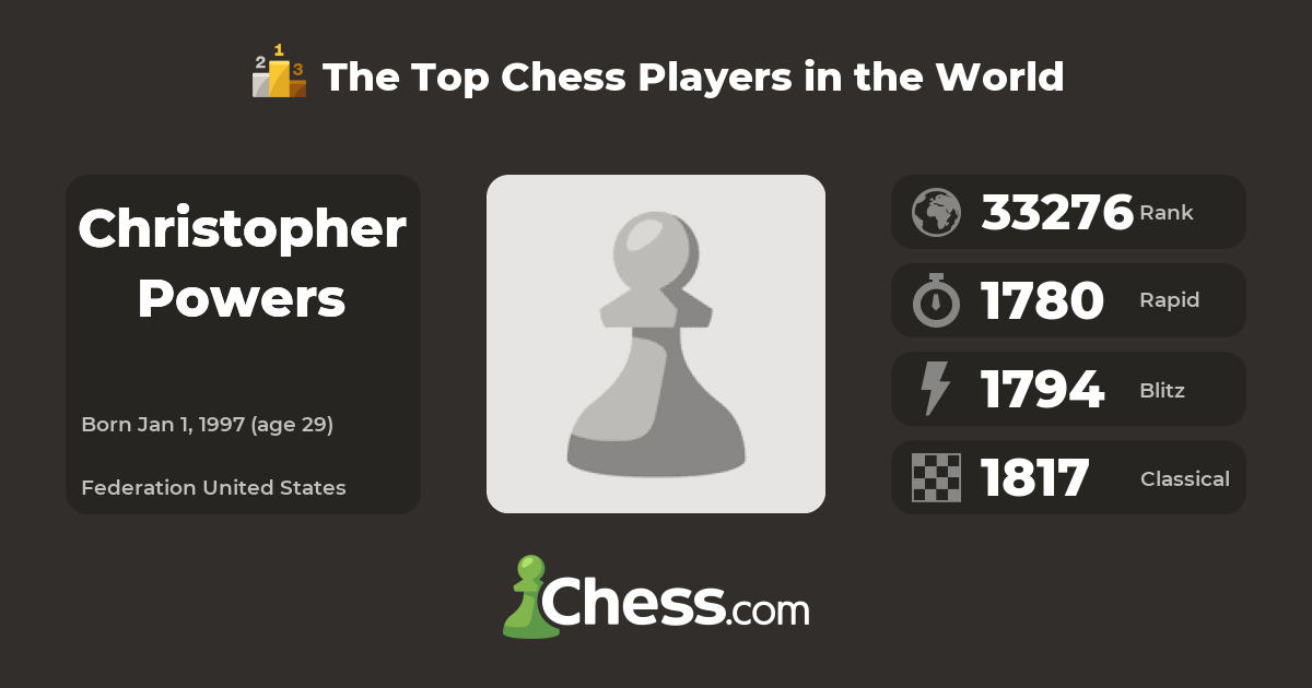 Christopher Powers | Top Chess Players - Chess.com