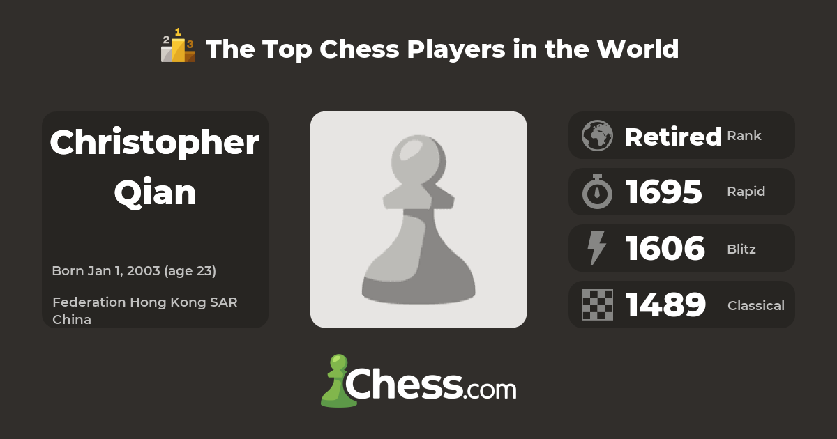 Christopher Qian | Top Chess Players - Chess.com