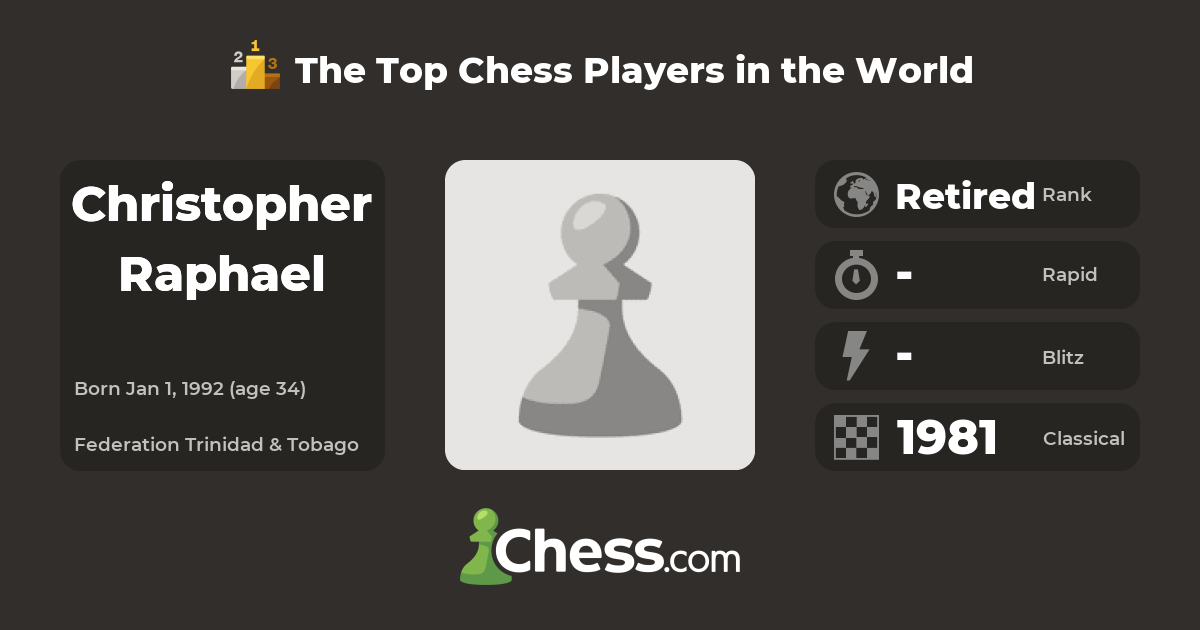 Christopher Raphael | Top Chess Players - Chess.com