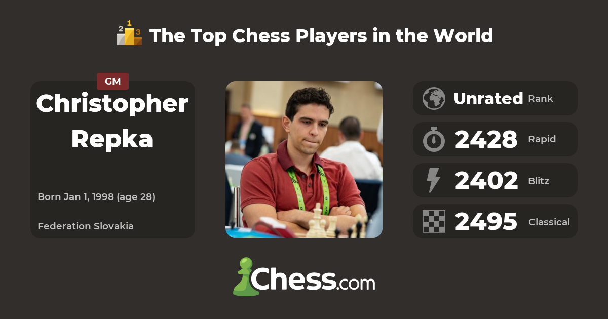 Christopher Repka | Top Chess Players - Chess.com