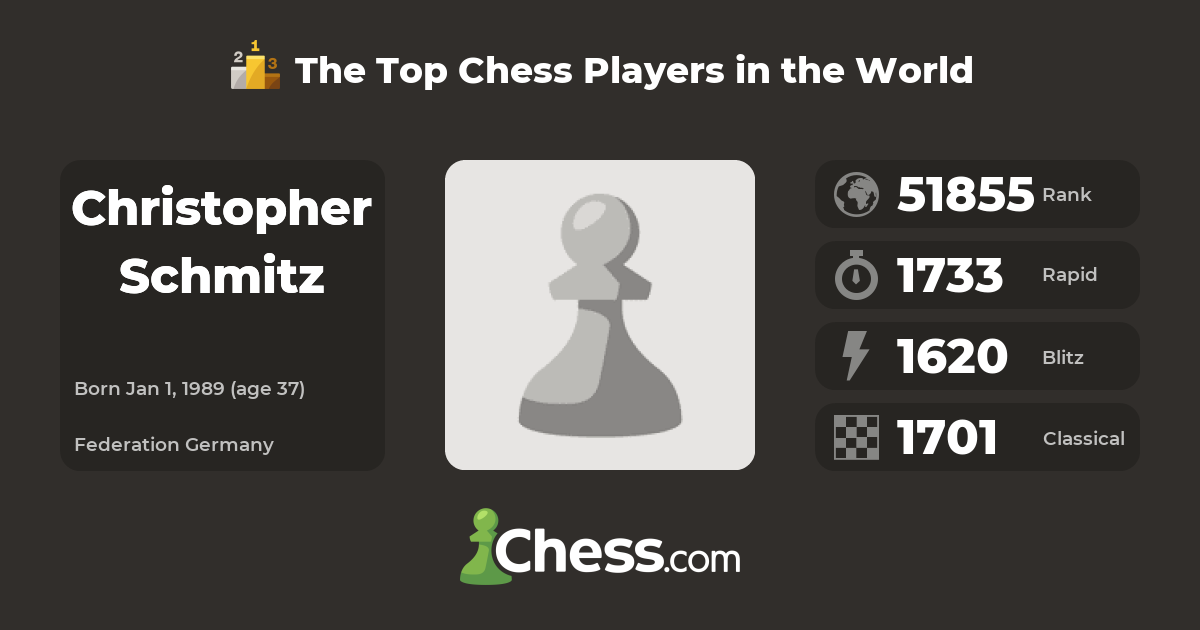Christopher Schmitz | Top Chess Players - Chess.com