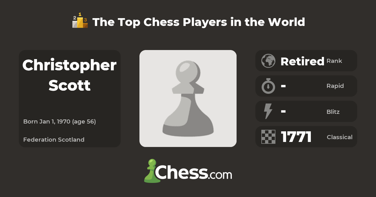 Christopher Scott | Top Chess Players - Chess.com