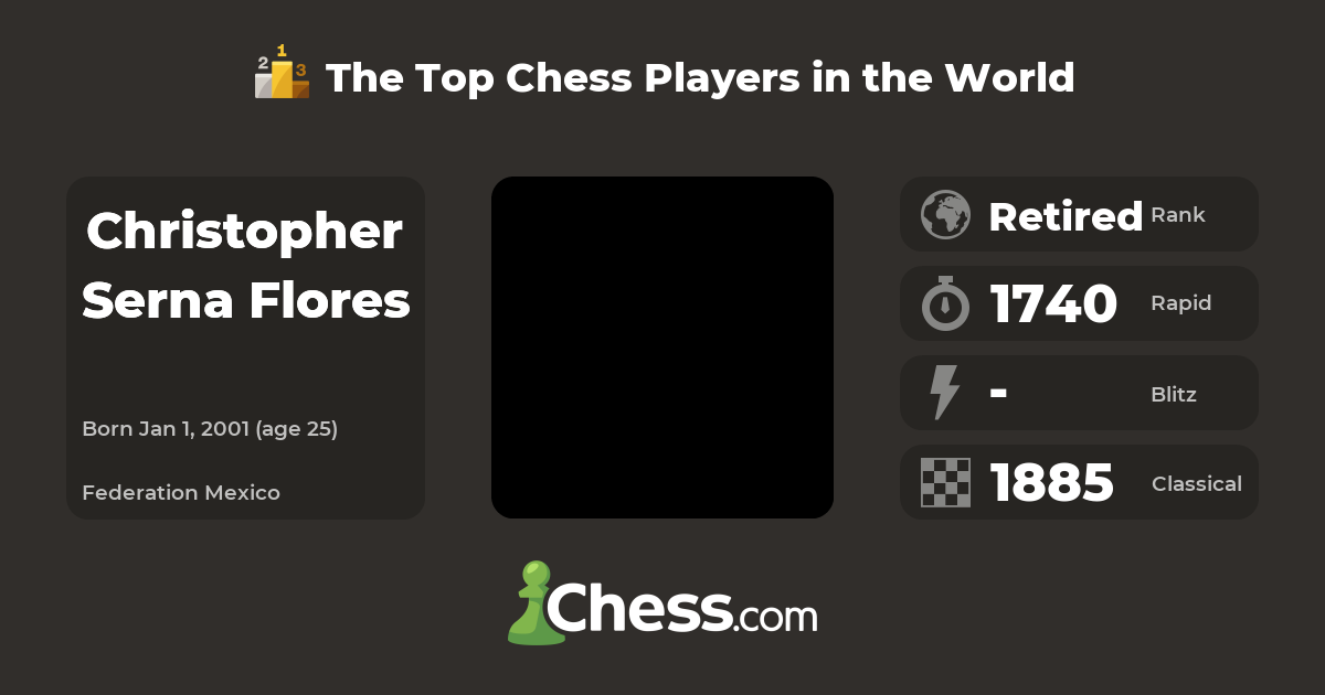 Christopher Serna Flores | Top Chess Players - Chess.com