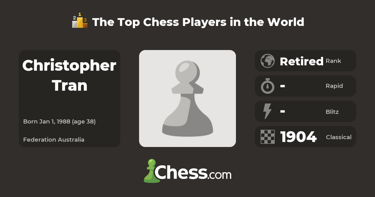 Christopher Tran | Top Chess Players - Chess.com