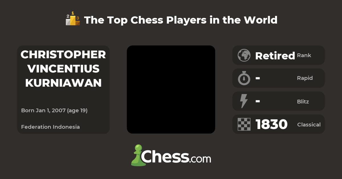 CHRISTOPHER VINCENTIUS KURNIAWAN | Top Chess Players - Chess.com