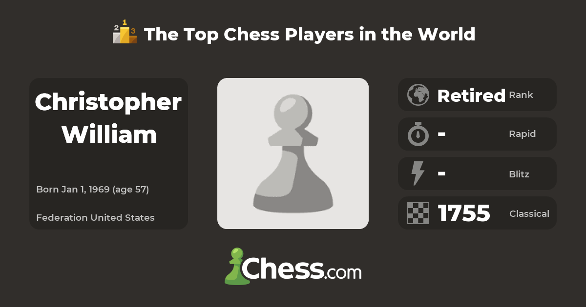 Christopher William | Top Chess Players - Chess.com