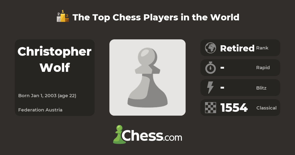 Christopher Wolf | Top Chess Players - Chess.com