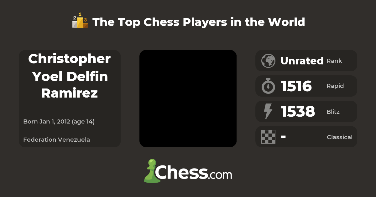 Christopher Yoel Delfin Ramirez | Top Chess Players - Chess.com