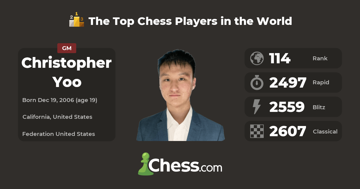 Christopher Yoo | Top Chess Players - Chess.com