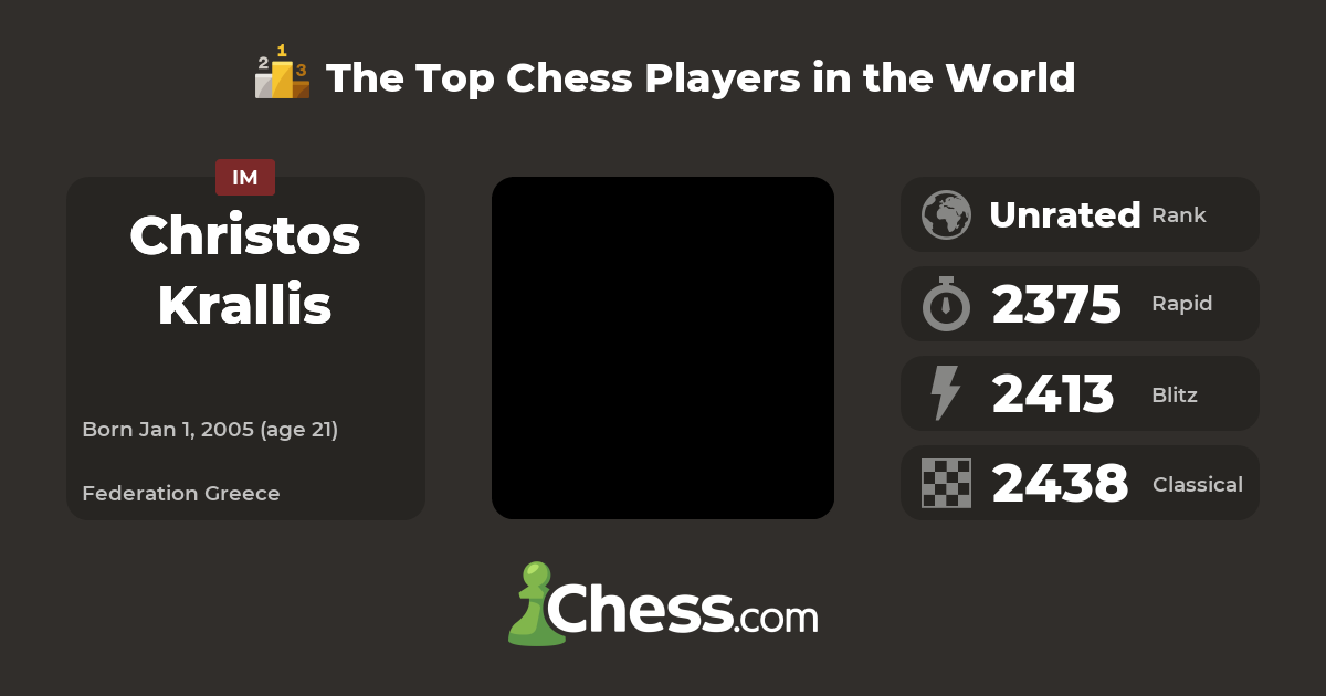 Christos Krallis | Top Chess Players - Chess.com