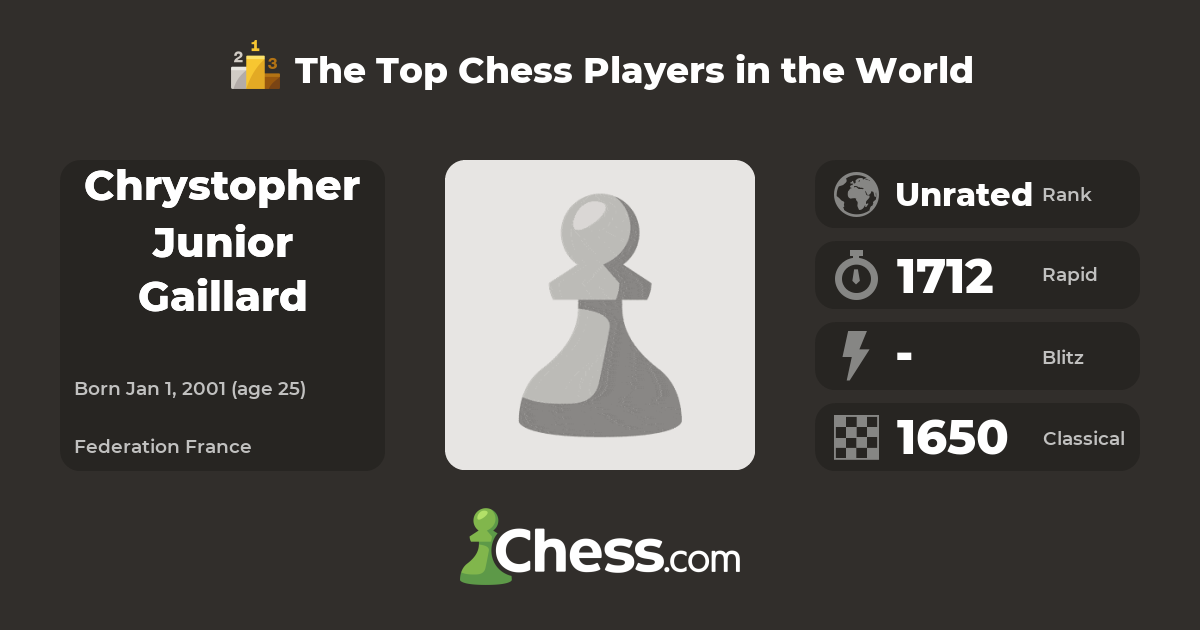 Chrystopher Junior Gaillard | Top Chess Players - Chess.com