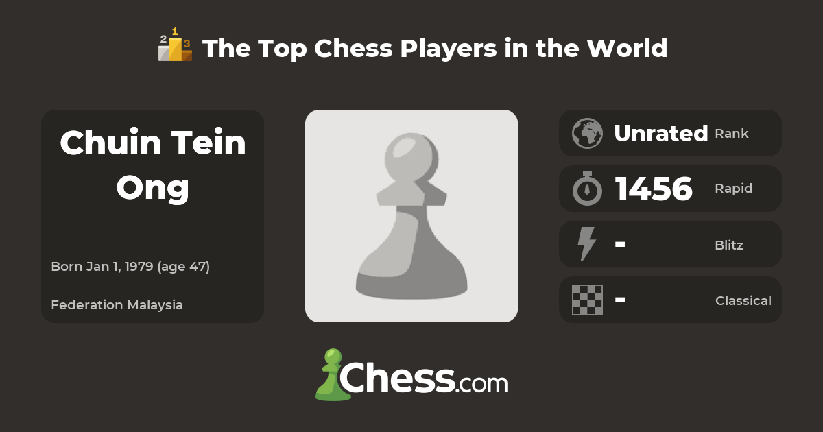 Chuin Tein Ong | Top Chess Players - Chess.com
