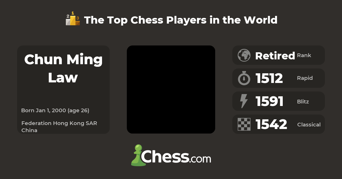 Chun Ming Law | Top Chess Players - Chess.com