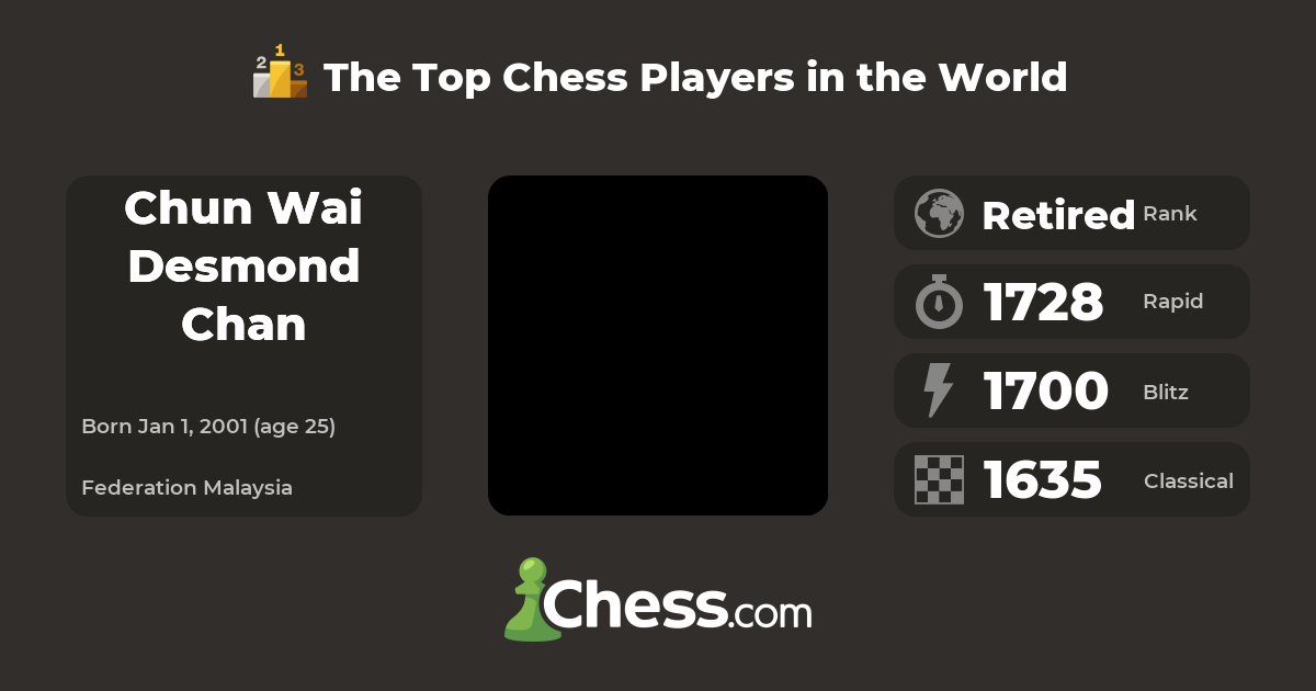 Chun Wai Desmond Chan | Top Chess Players - Chess.com