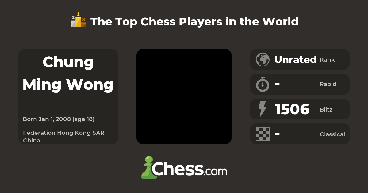 Chung Ming Wong | Top Chess Players - Chess.com