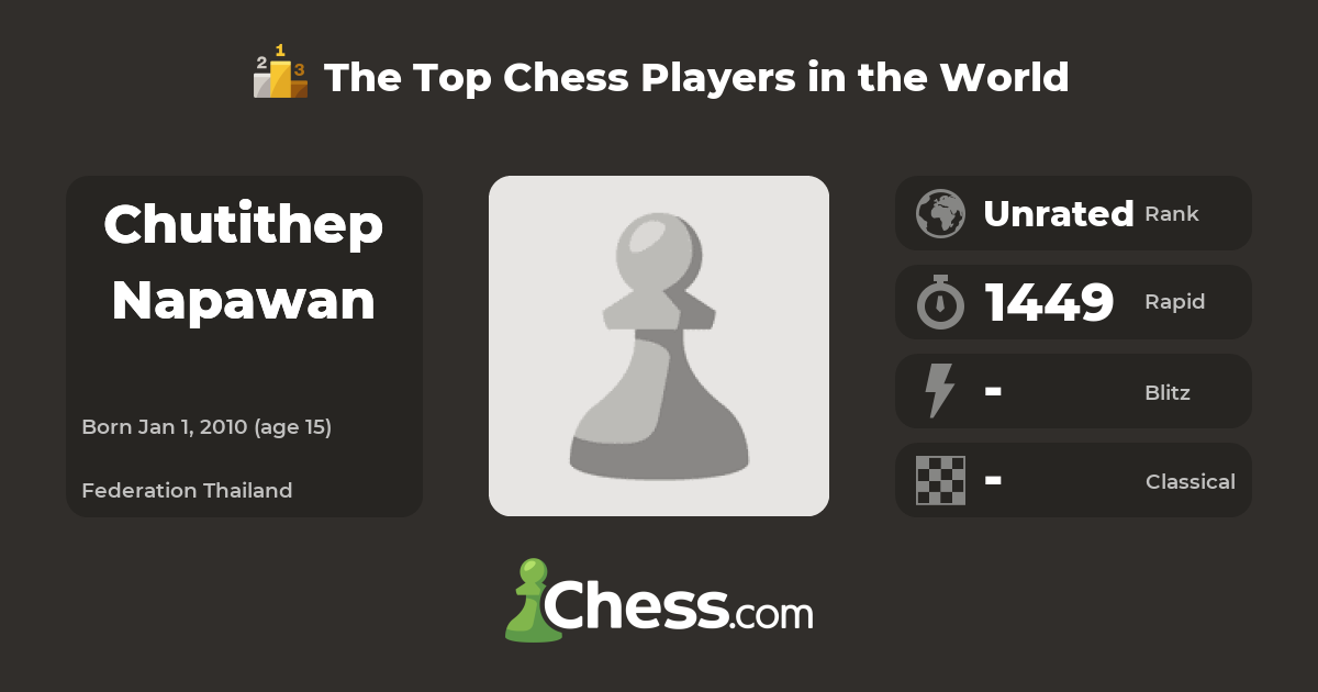 Chutithep Napawan | Top Chess Players - Chess.com