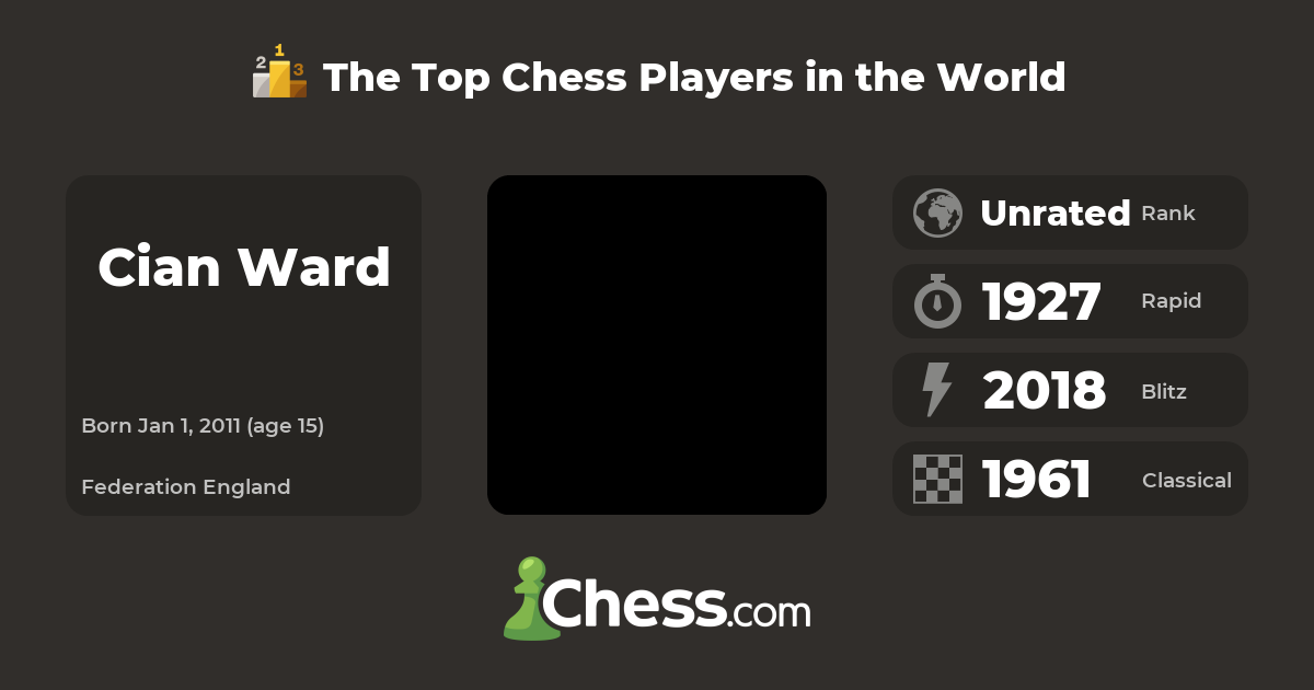 Cian Ward | Top Chess Players - Chess.com