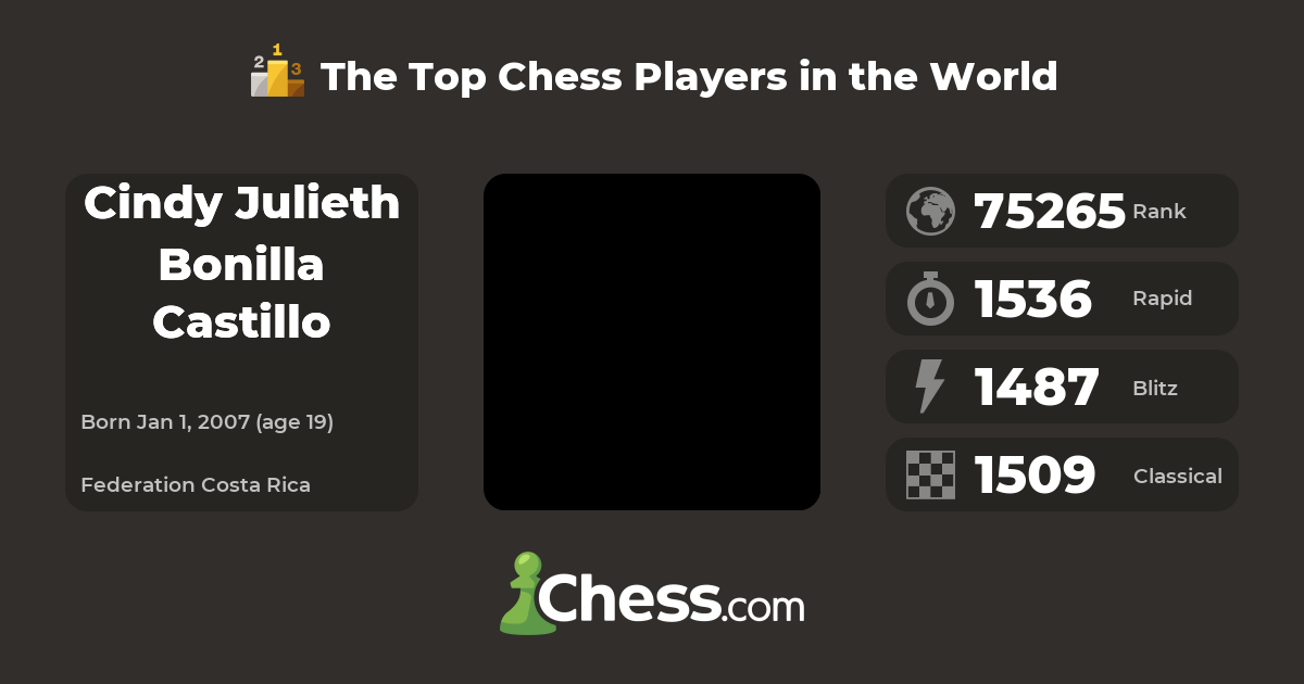 Cindy Julieth Bonilla Castillo | Top Chess Players - Chess.com