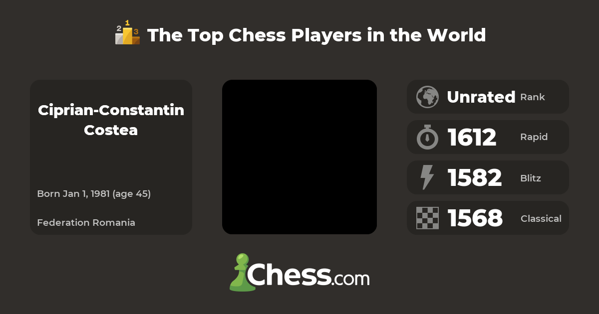 Ciprian-Constantin Costea | Top Chess Players - Chess.com