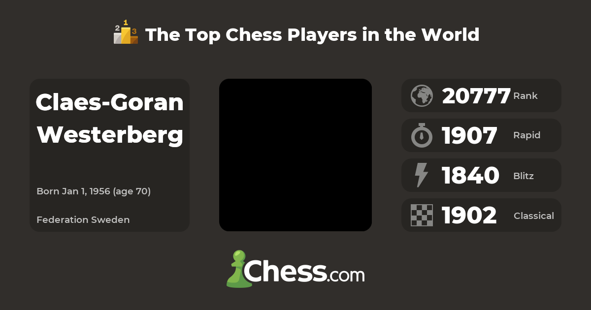 Claes-Goran Westerberg | Top Chess Players - Chess.com