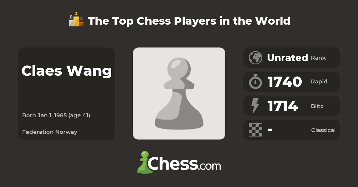 Claes Wang | Top Chess Players - Chess.com