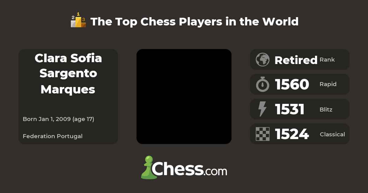 Clara Sofia Sargento Marques | Top Chess Players - Chess.com