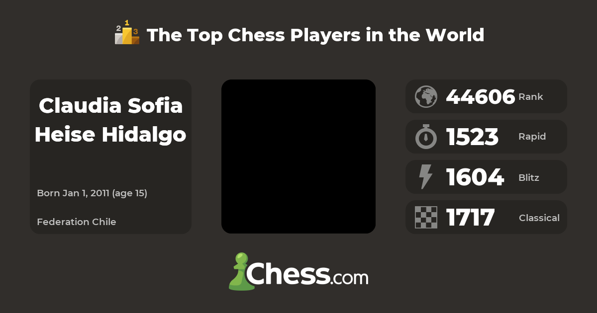 Claudia Sofia Heise Hidalgo | Top Chess Players - Chess.com