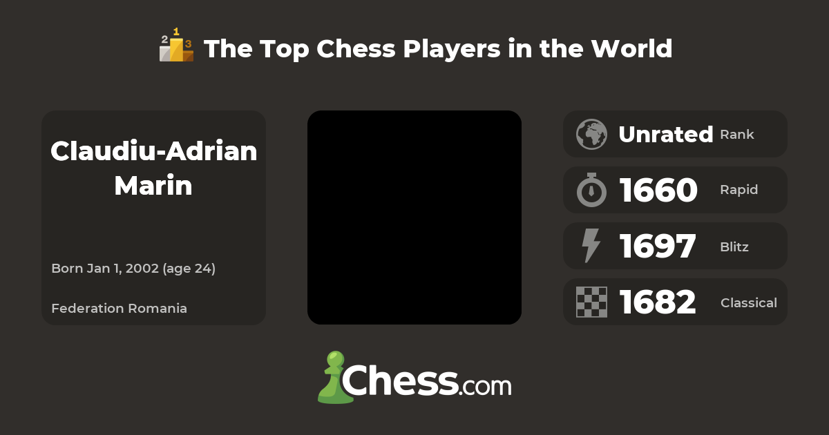 Claudiu-Adrian Marin | Top Chess Players - Chess.com