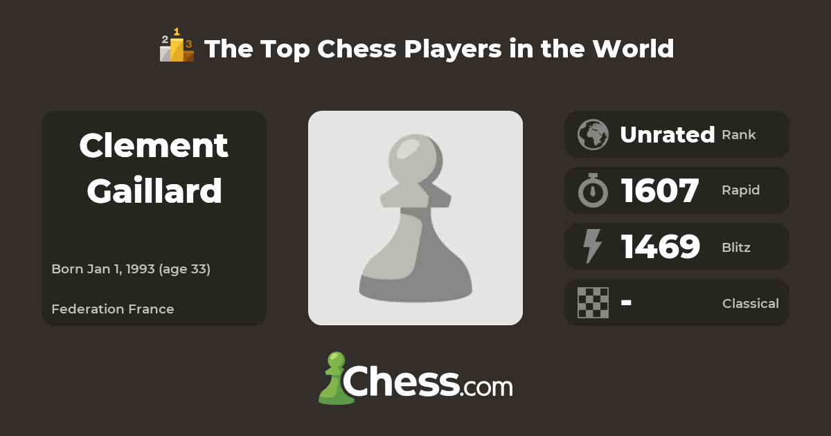 Clement Gaillard | Top Chess Players - Chess.com