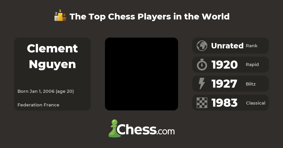 Clement Nguyen | Top Chess Players - Chess.com