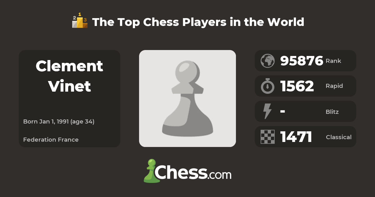 Clement Vinet | Top Chess Players - Chess.com
