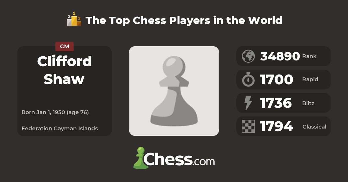 Clifford Shaw | Top Chess Players - Chess.com